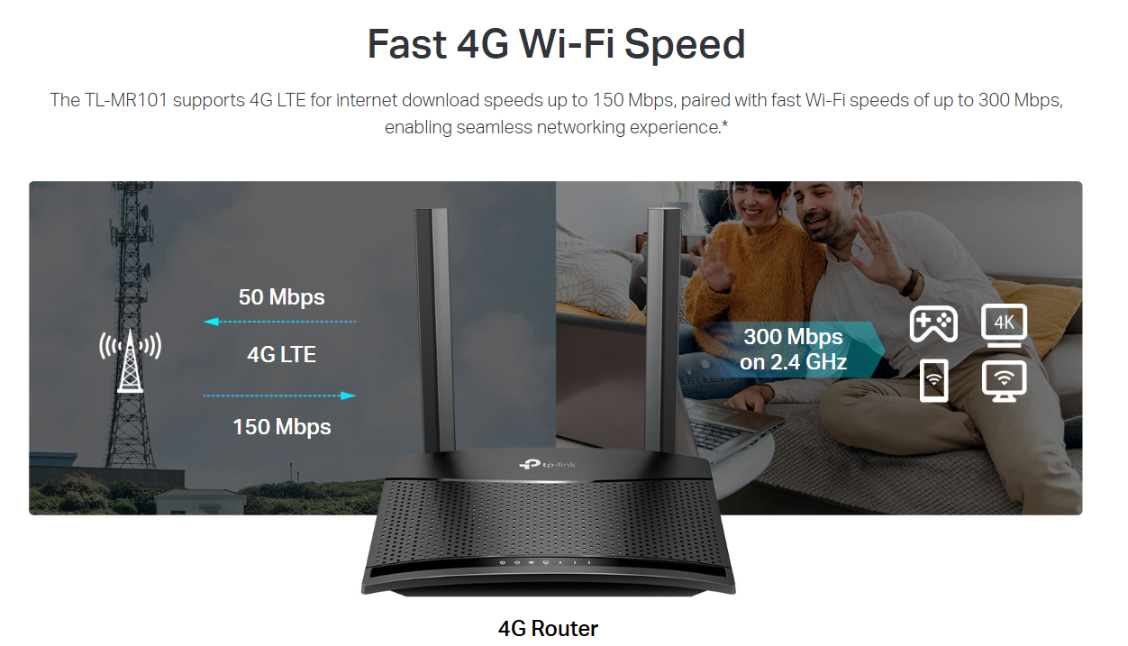 TP-LINK TL-MR101 300 Mbps Wireless N 4G LTE Sim Card Router 2.4GHz (3Y ...