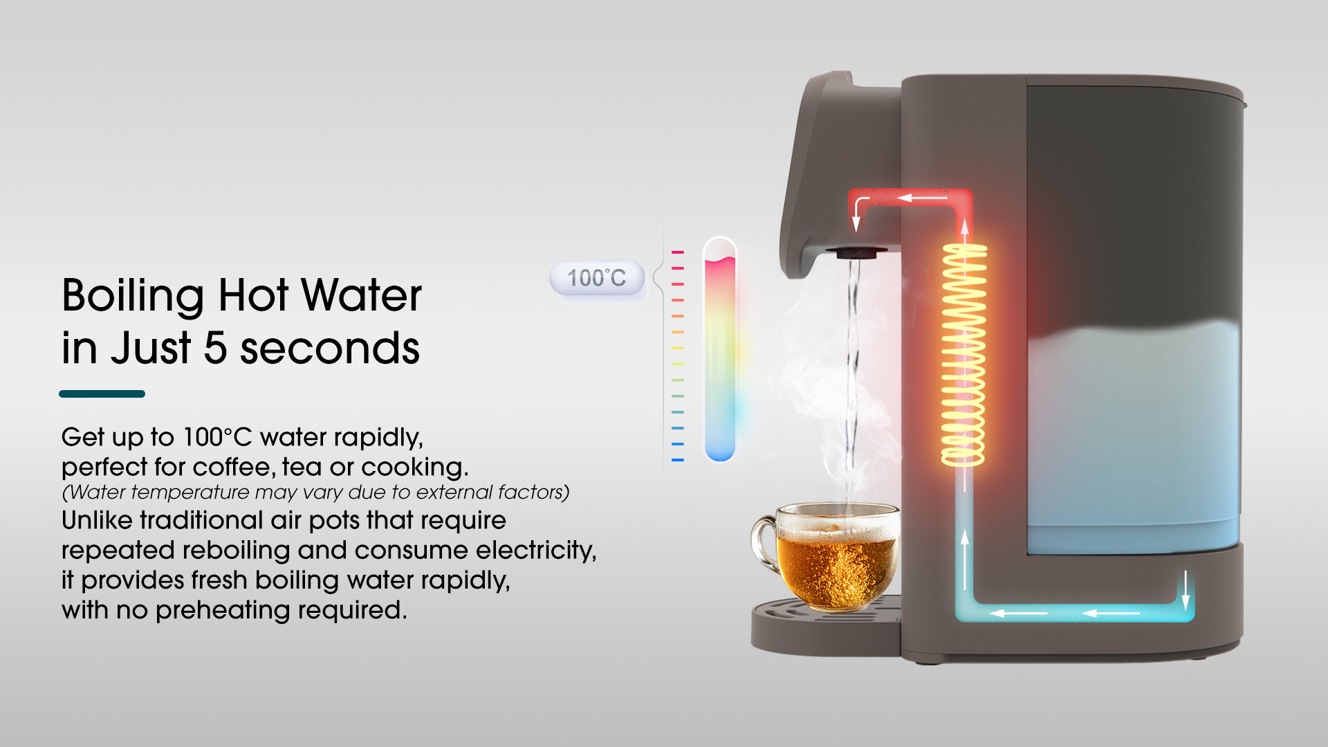 EuropAce SteamO Hot Water Dispenser | EWP3250E | Boils in 5 seconds ...