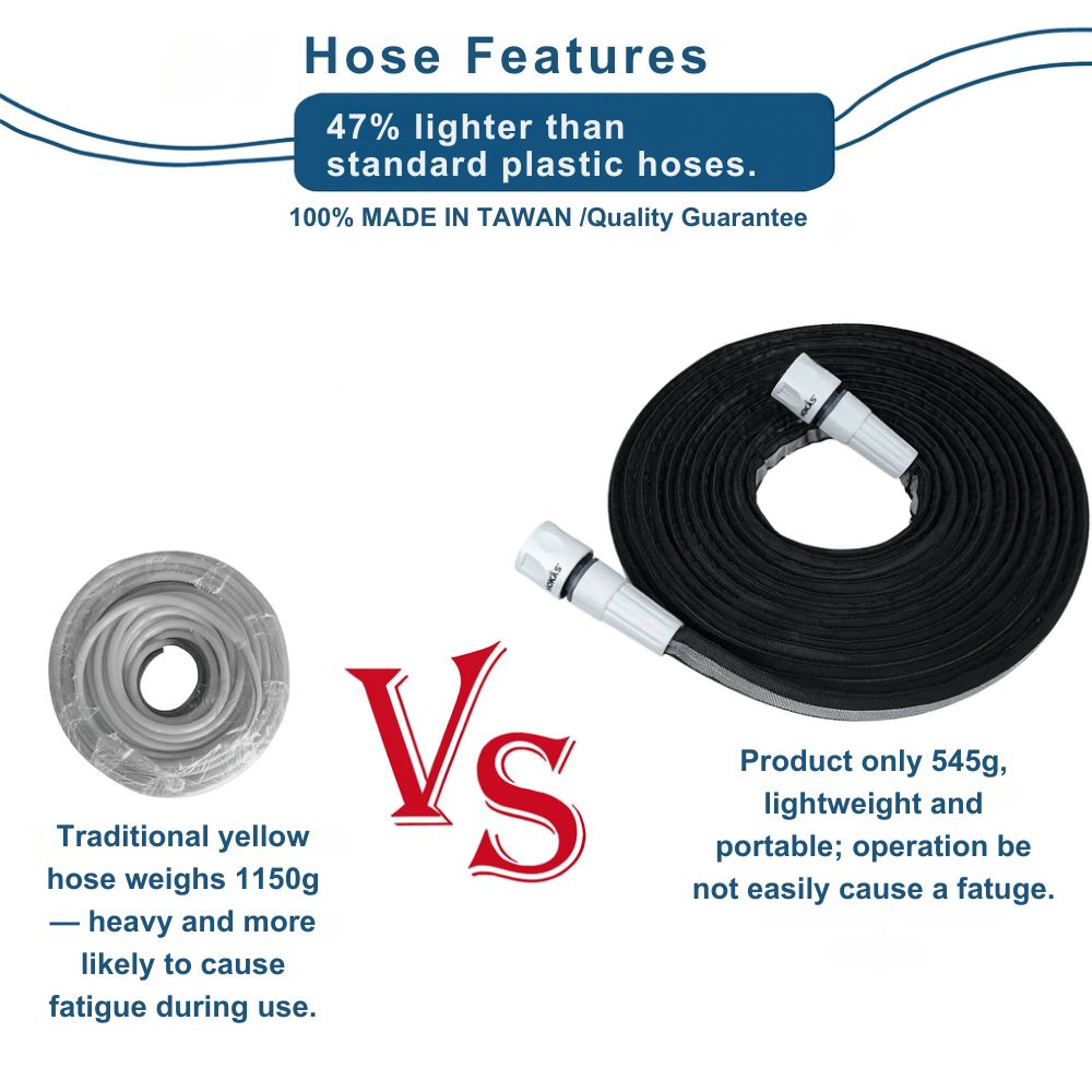 HOKAS Professional Anti-Kink Garden 7.5M Hose Set with Nozzle Set ...