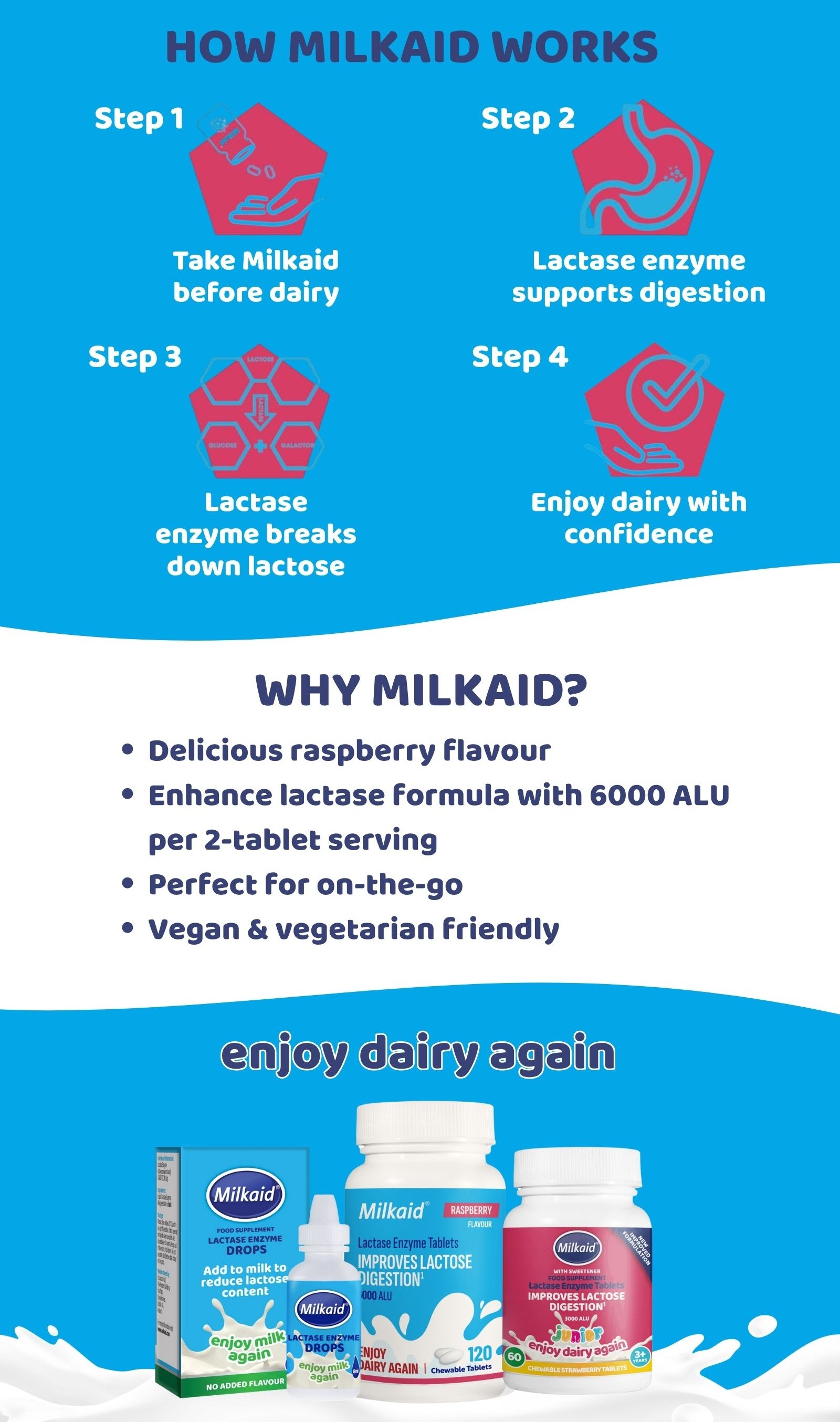 Milkaid Lactase Enzyme Tablets 120s – Fast Acting Dairy Digestion Aid ...