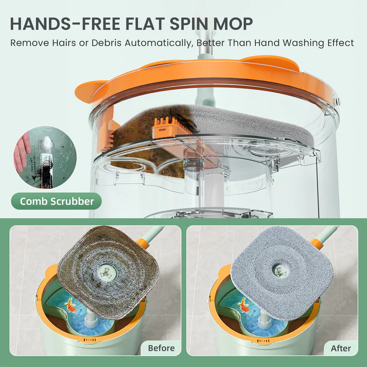 Homettler CoolMop Happy Spin Mop Set and Bucket System Set CW006 ...