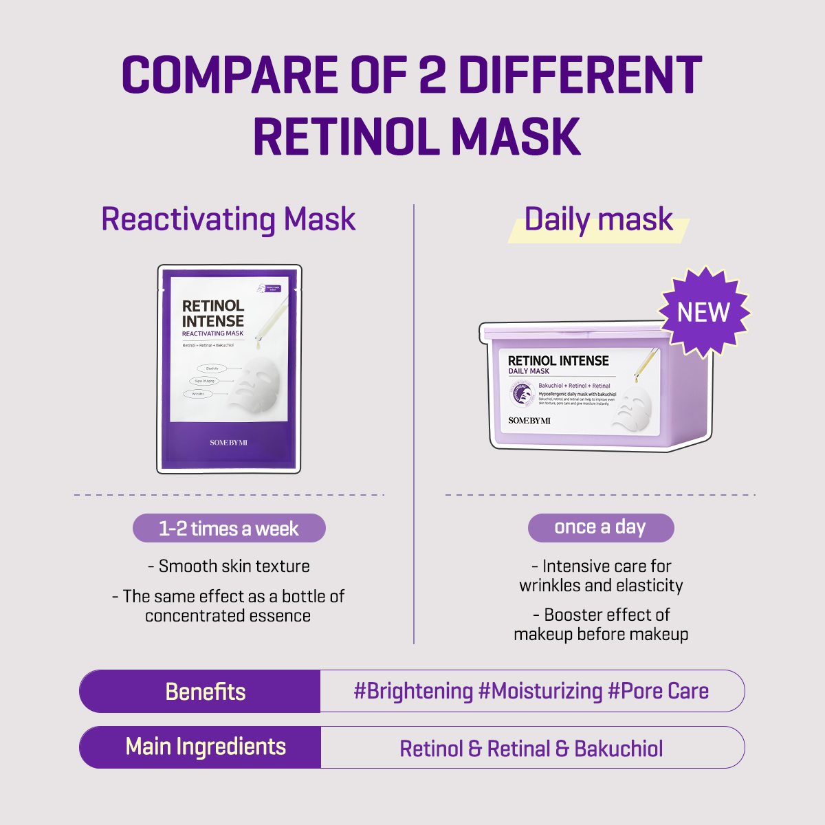 [SOME BY MI]RETINOL INTENSE DAILY MASK 30EA(Bakuchiol, Retinol, Retinal ...
