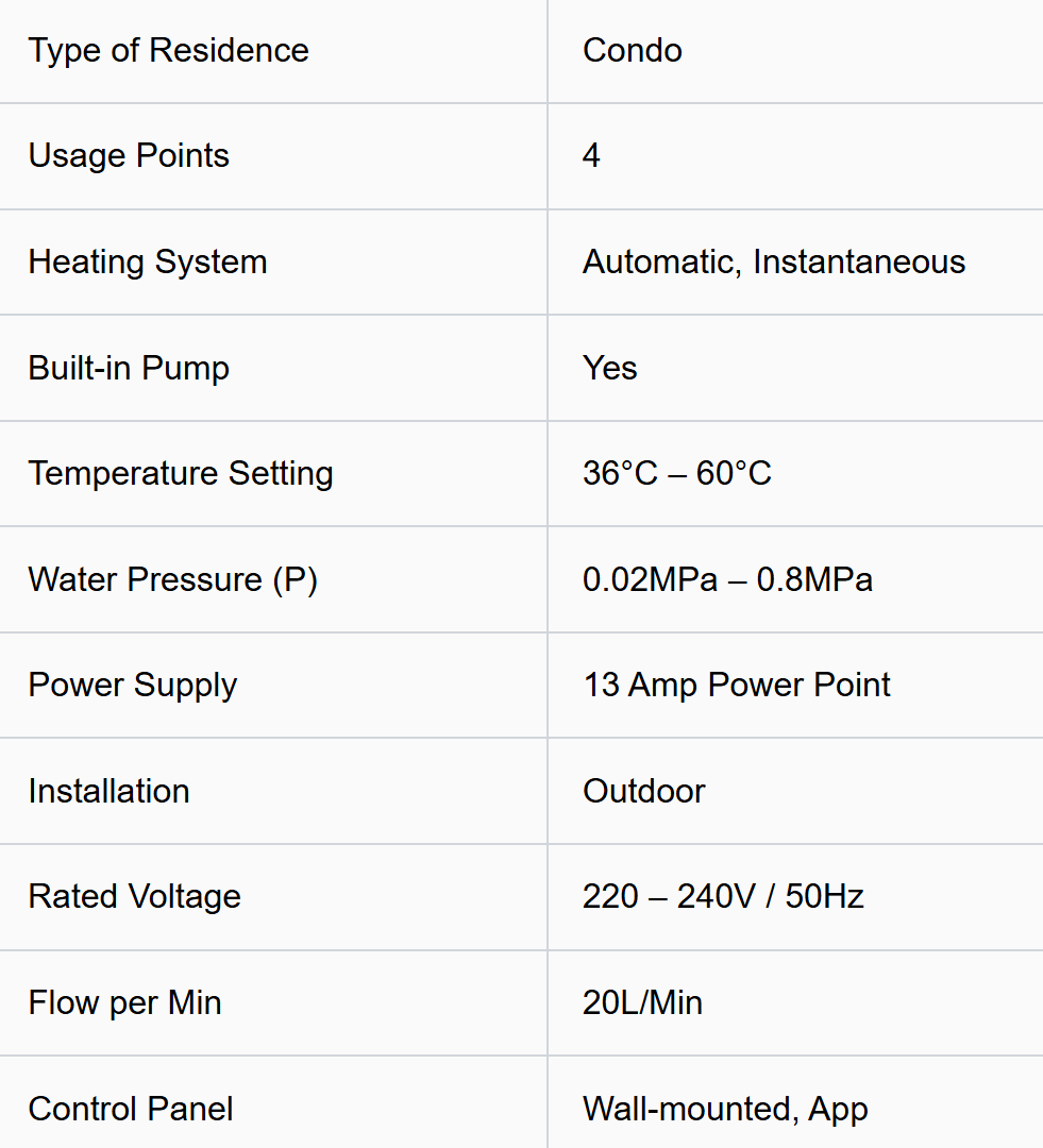 MACRO GAS WATER HEATER - MA 20WOD | Shopee Singapore