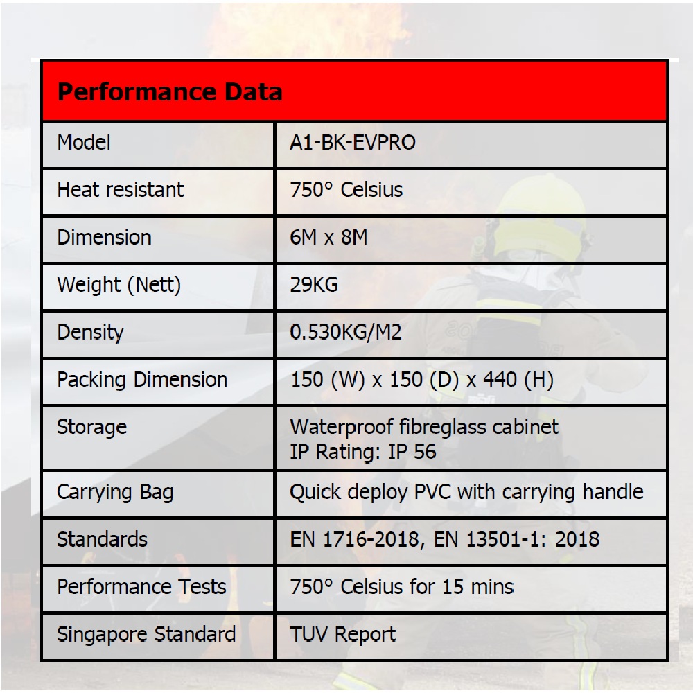 [ SG/TUV] A1 EV FIRE BLANKET(REUSABLE) Size 6m x 8m for electric car ...