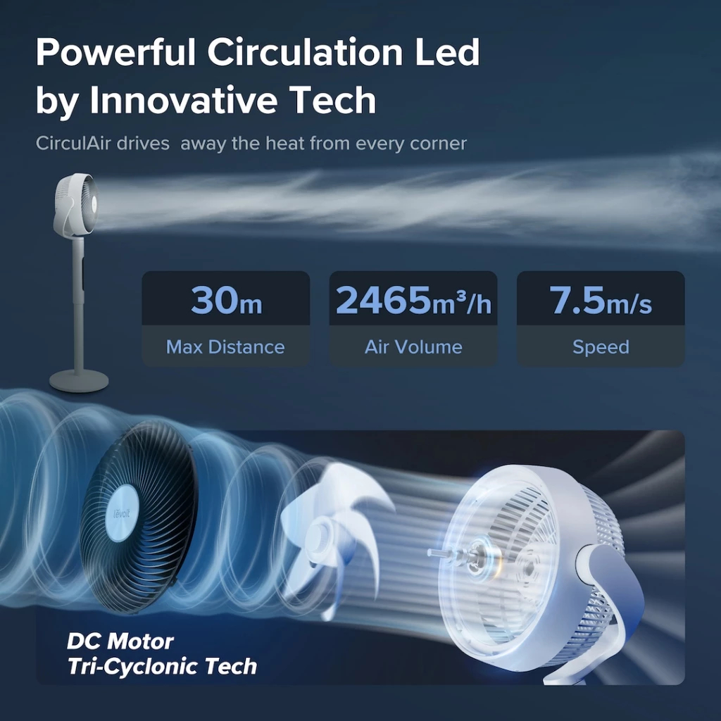 Levoit Circulator Air Stand Fan | 7.5m/s Speed | 20dB Low Noise | Omni ...
