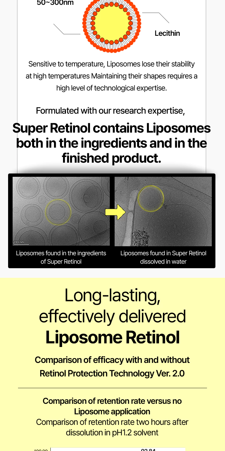 [VITALBEAUTIE] Super Retinol C 30EA | Retinol & Vitamin C Supplement ...