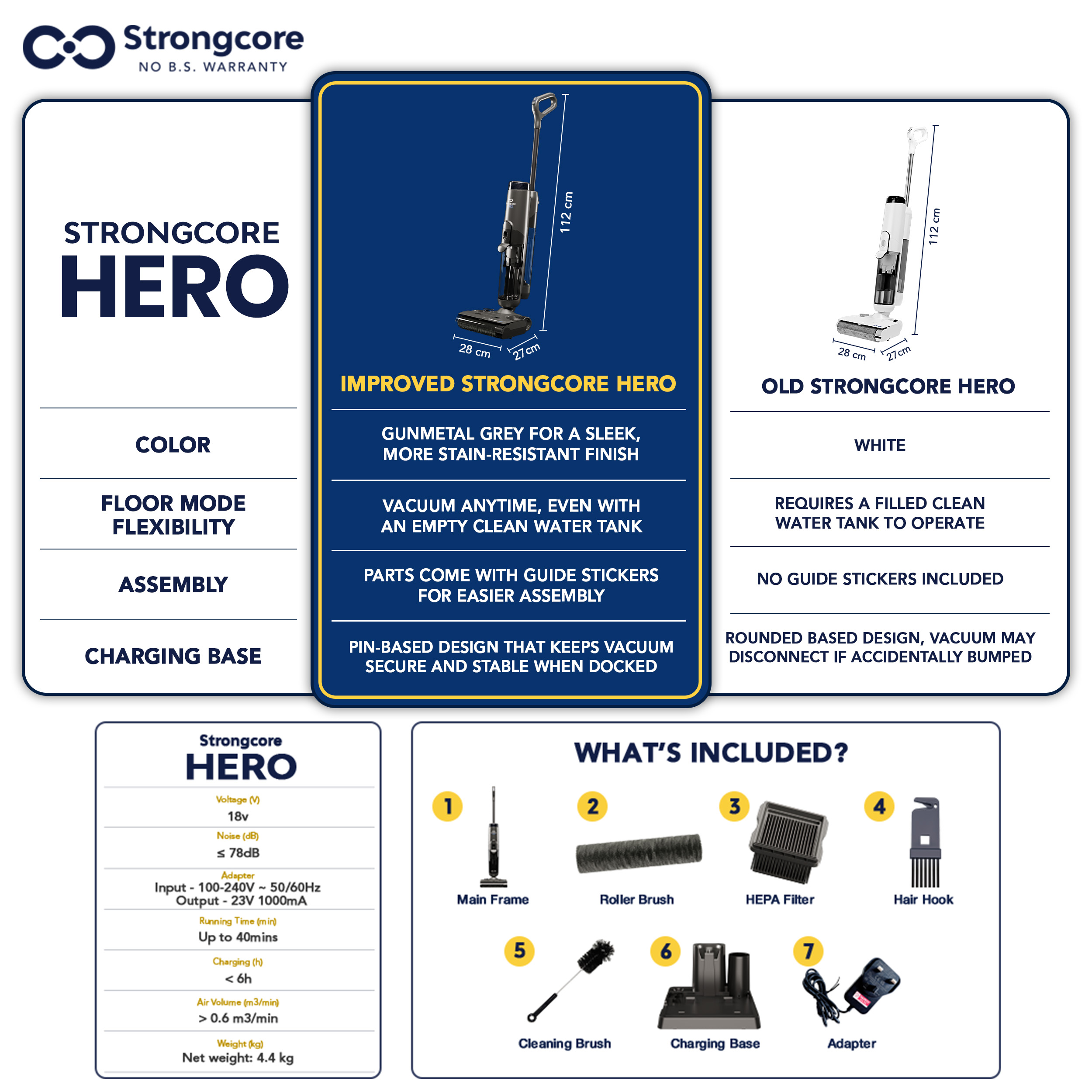 Strongcore HERO 2-in-1 Cordless Wet and Dry Vacuum Cleaner - Dual Tank ...