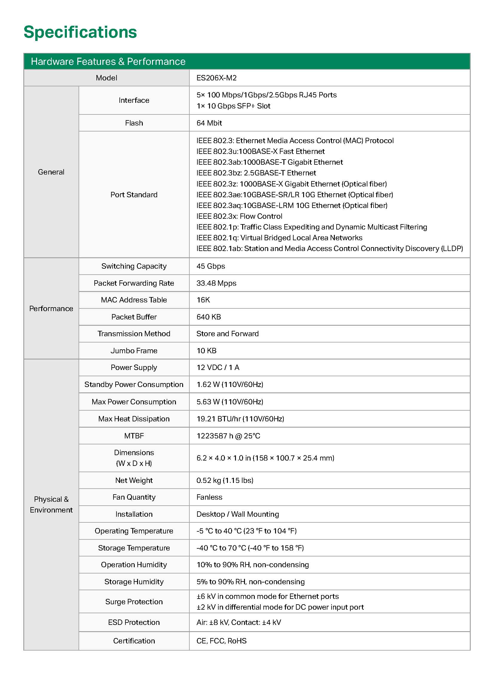 TP-Link ES206X-M2 Omada 5-Port 2.5G Easy Managed Switch with 1 10G SFP+ ...