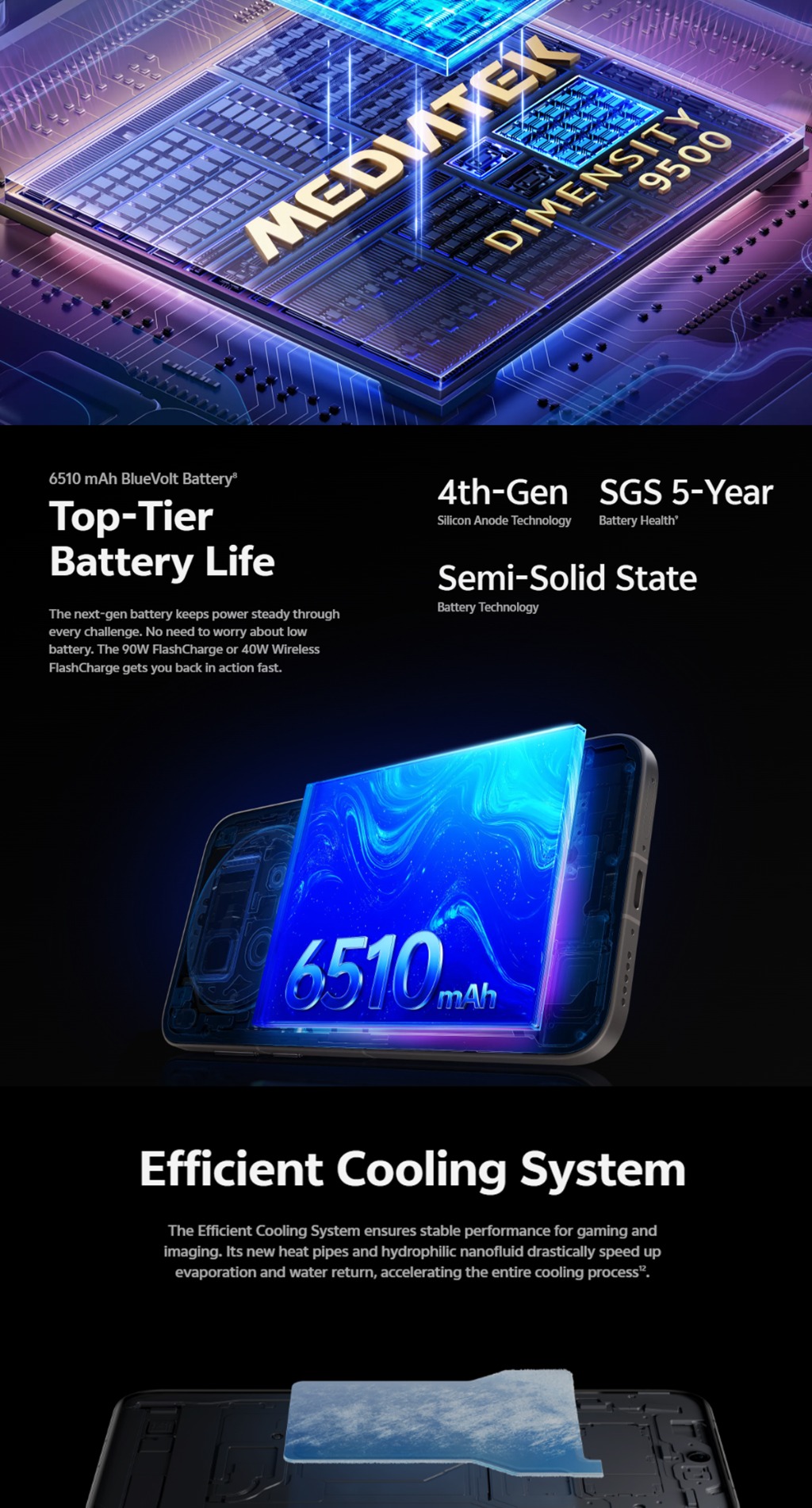 vivo X300 5G 16GB+16GB Extended RAM + 512GB | eSIM | 90W FlashCharge ...