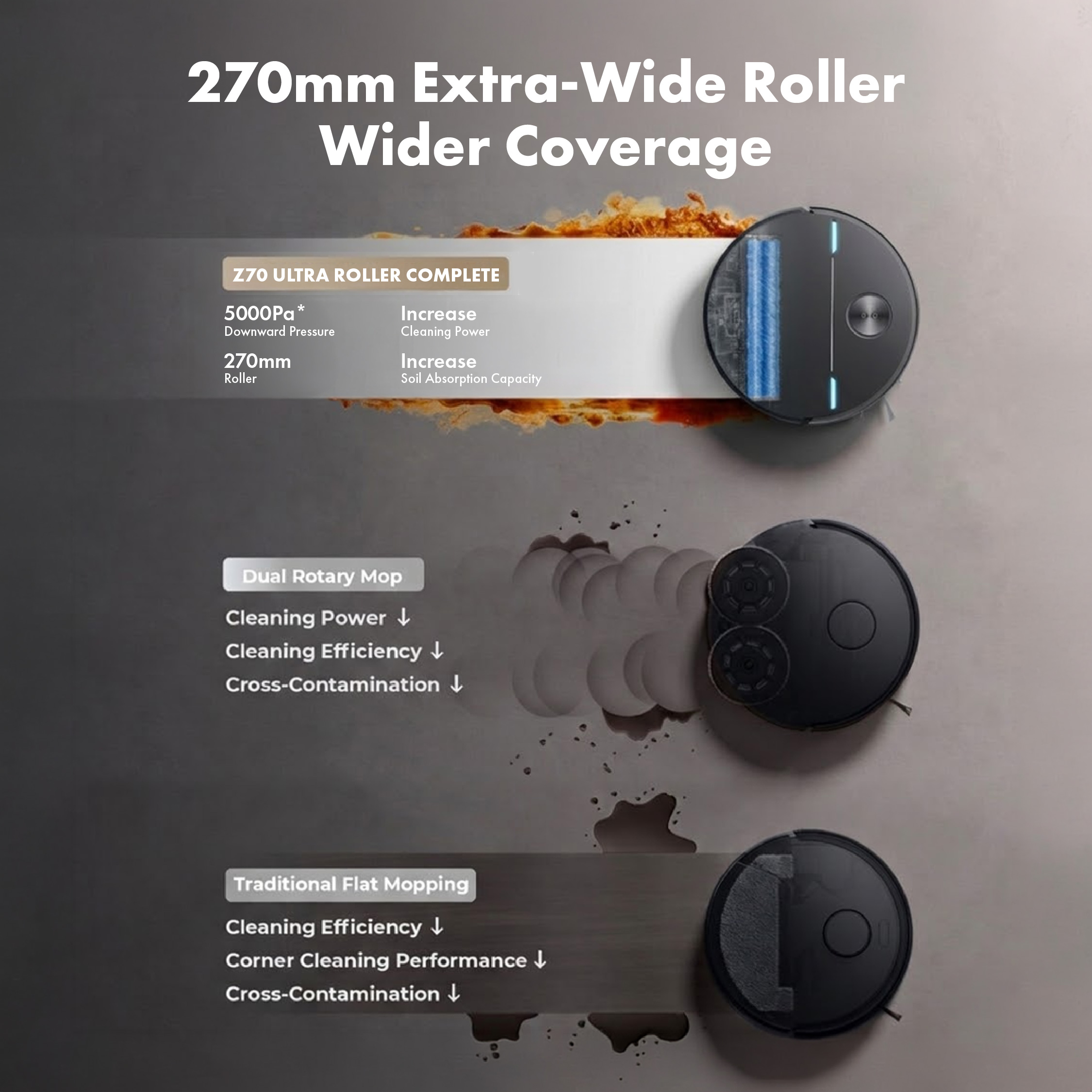 【NEW LAUNCH】MOVA Z60/Z70 Ultra Roller Complete Robot Vacuum Cleaner ...