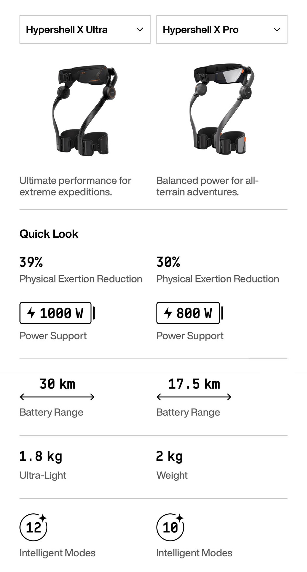 [Top] Hypershell X Pro | World's First Outdoor Exoskeleton | Physical ...