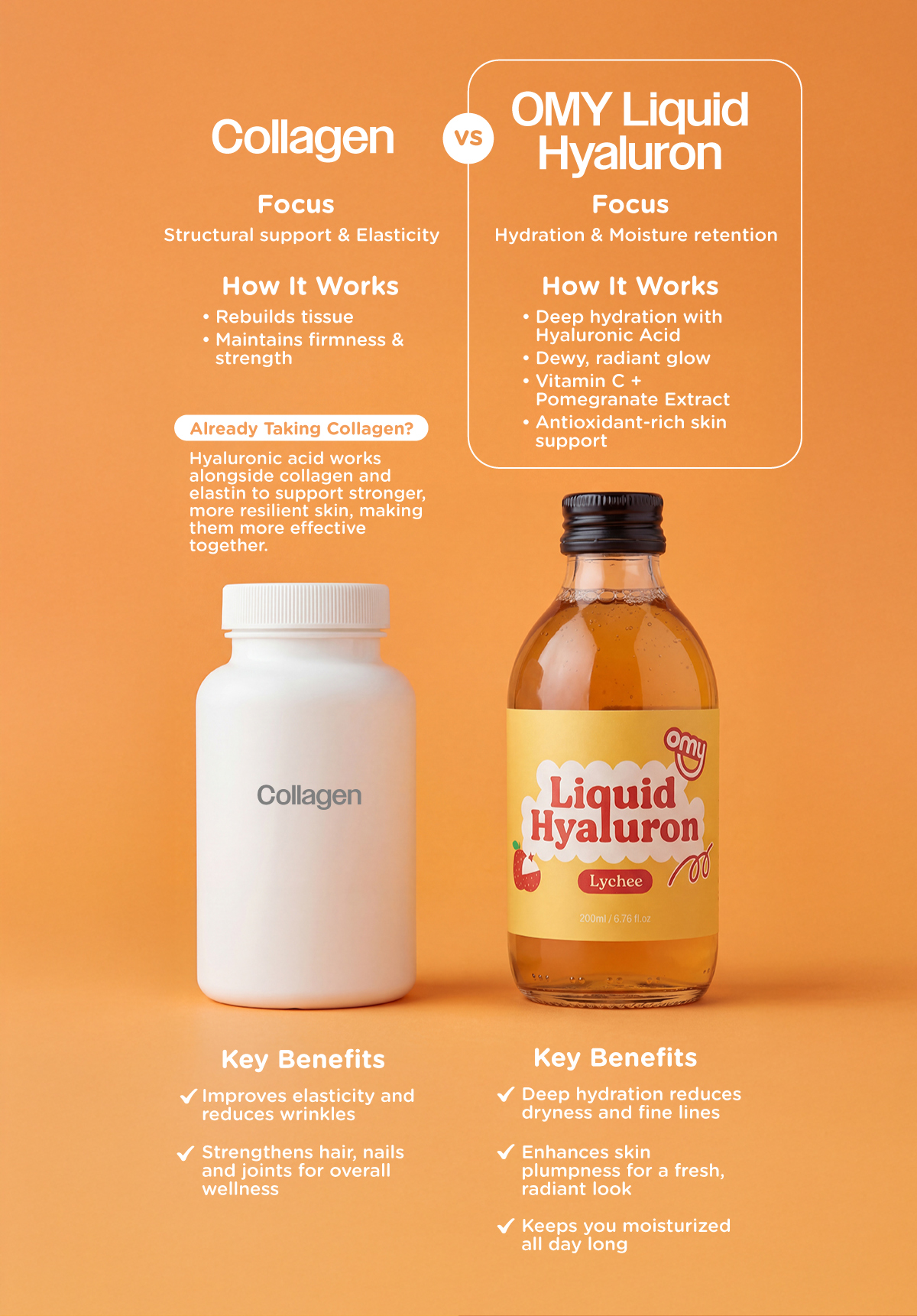 OMY Liquid Hyaluron Internal Hydration Drink 5-Day Supply (Recommended ...