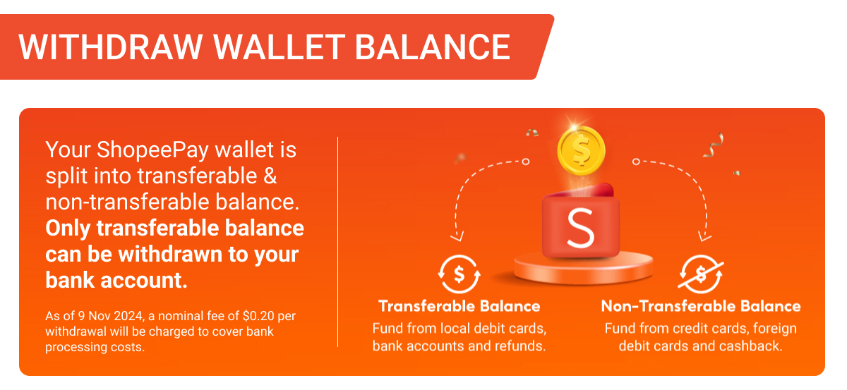 ShopeePay December 2025 | Exclusive E-Wallet Promos | Shopee SG