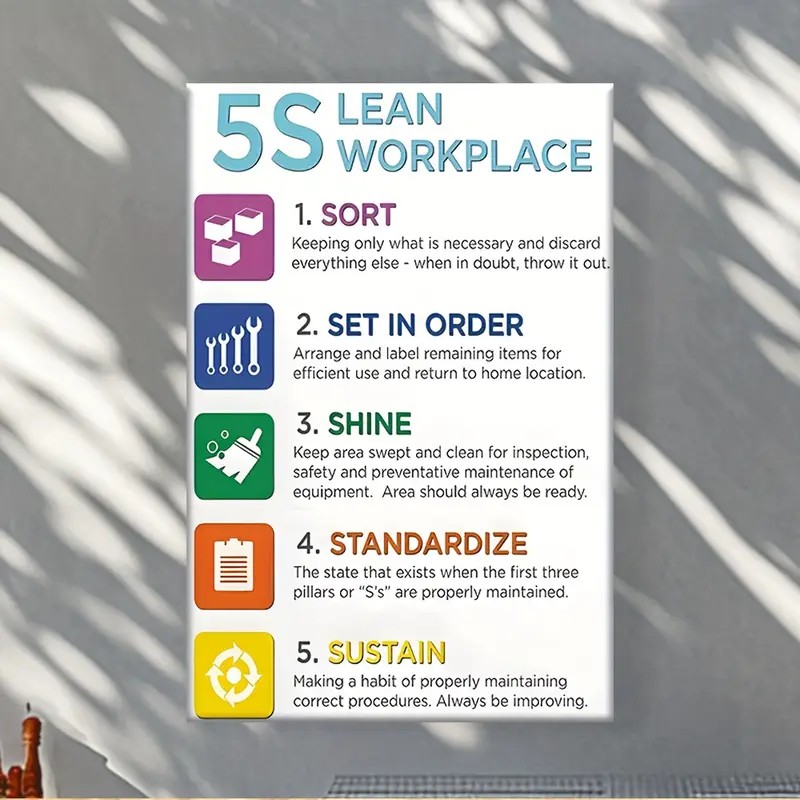 Canvas Workplace Safety Checklist Poster - 5S Lean Workplace Method ...