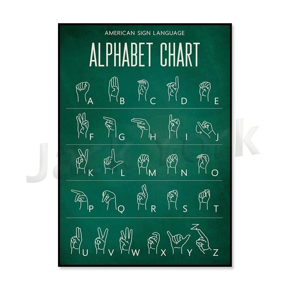 American Sign Language Alphabet Classroom Poster or Homeschool Decor ...