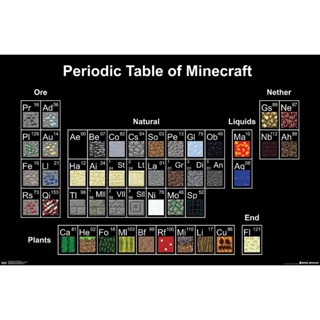 Minecraft Periodic Table Wall Poster | Shopee Singapore