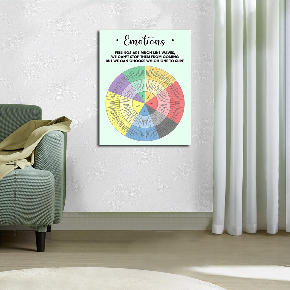 Wheel of Feelings and Emotions Chart Poster | Shopee Singapore