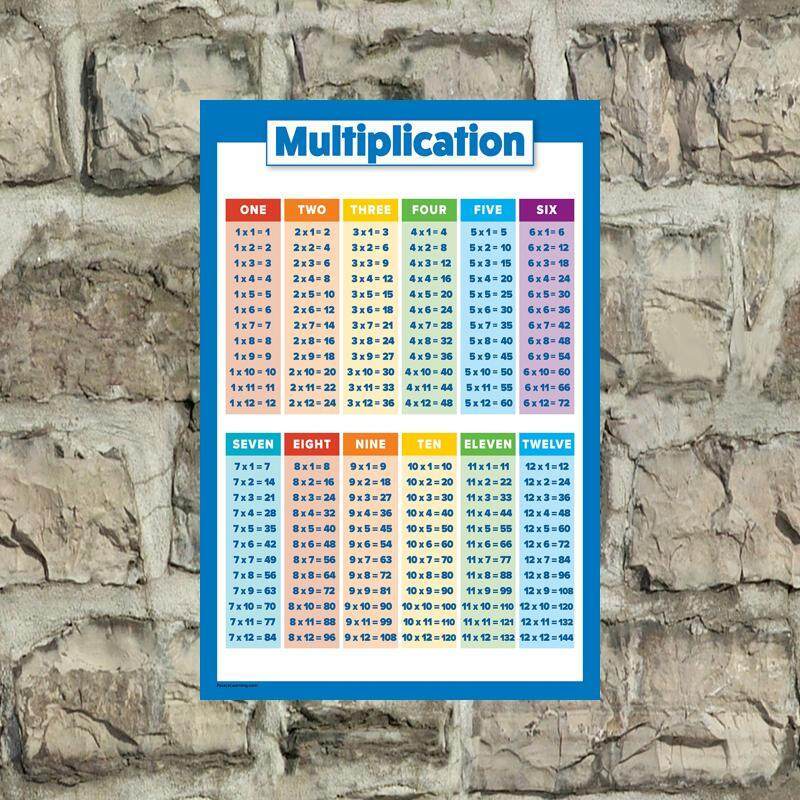 Multiplication Table Poster for Ki Educational Times Table Chart for ...