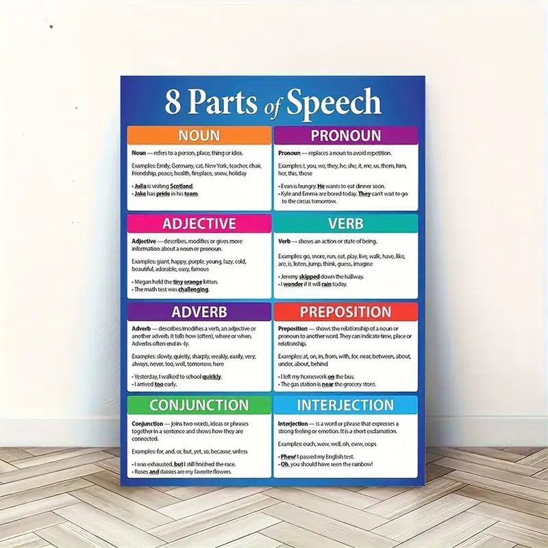 English Grammar Canvas Poster - Educational Wall Art with 8 Speech ...