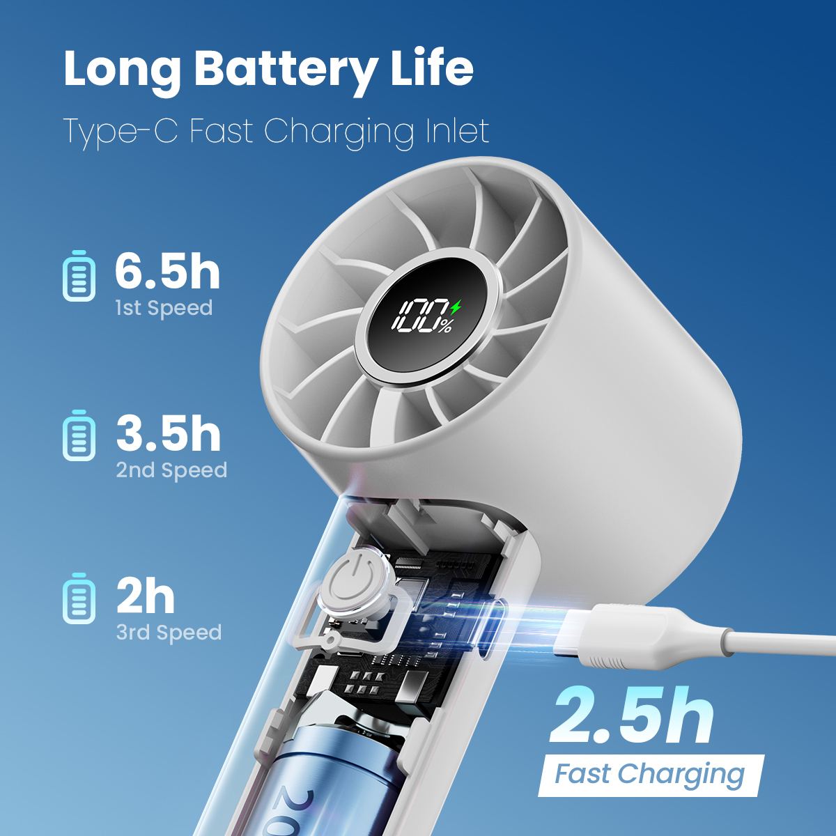 GAIATOP 2000mAh Mini Fan USB Rechargeable 3 Speed LED Display ...