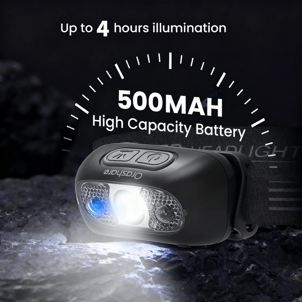 LED Rechargeable Headlamp 500mAh - Motion Sensor, Waterproof & Super ...