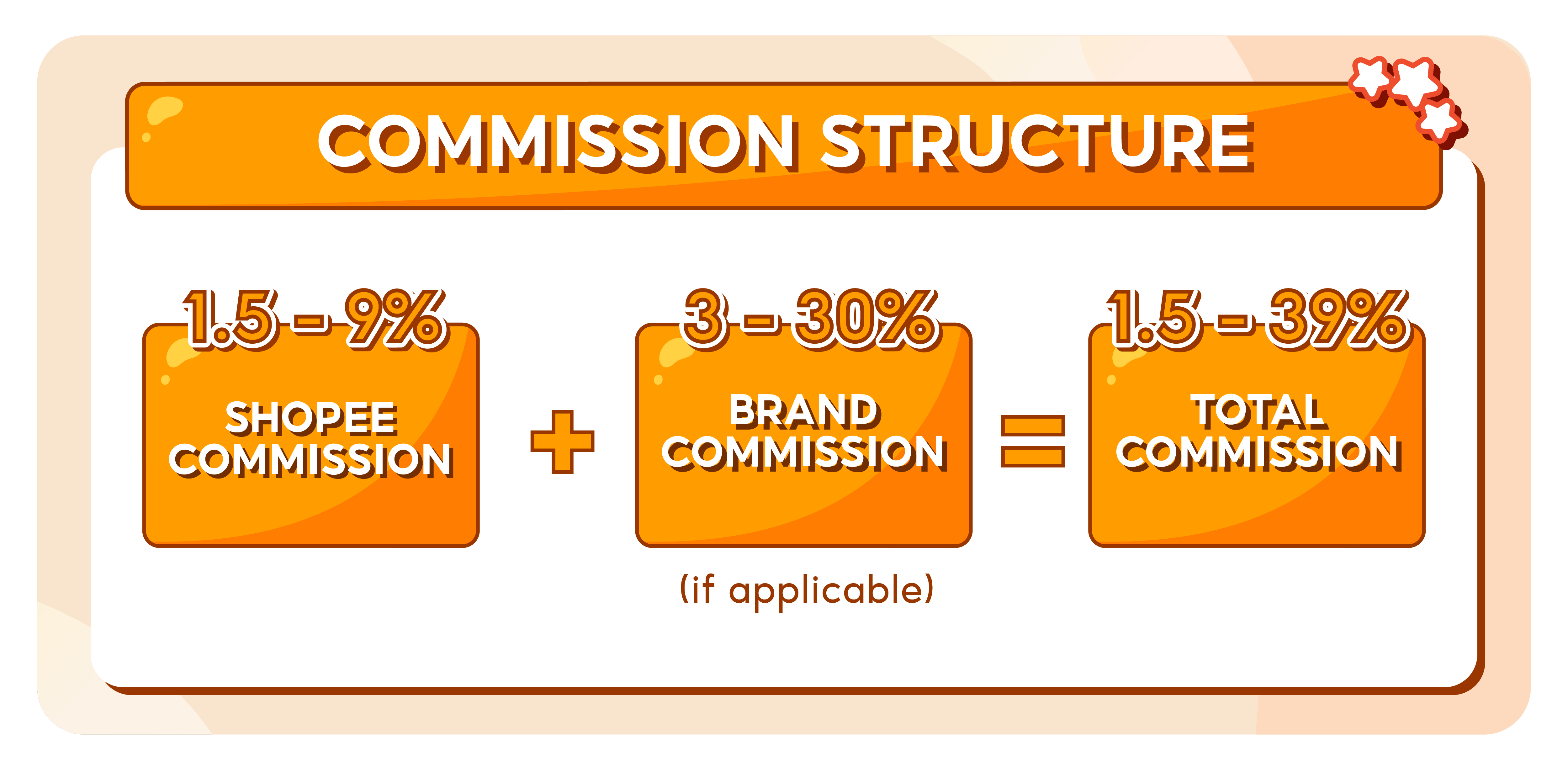 Shopee Affiliate Program April 2024 | Share & Get Cash | Shopee Singapore