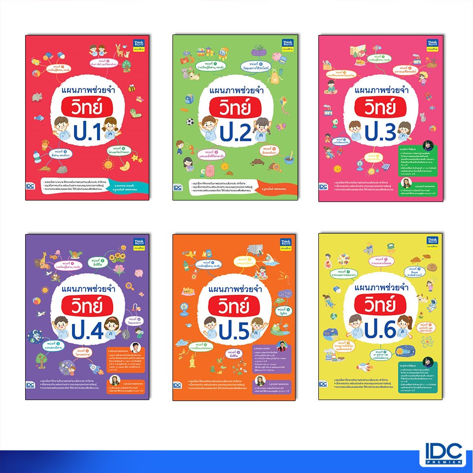 Thinkbeyond Book (Thinkbeyond Books) Map Of Wit Science Grade 1-6 ...