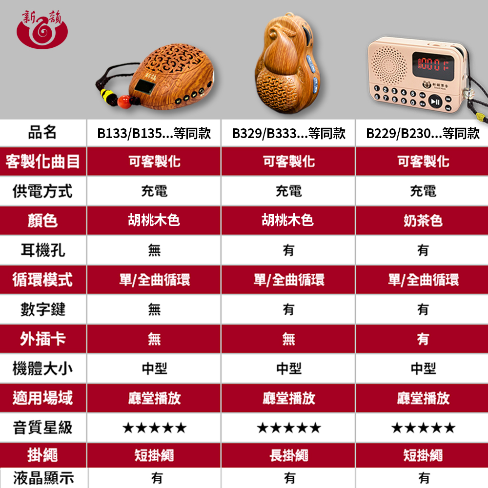 Buddhism Ordinary Call 53-In-1 Gourd Chanting Machine Buddhist Songs ...