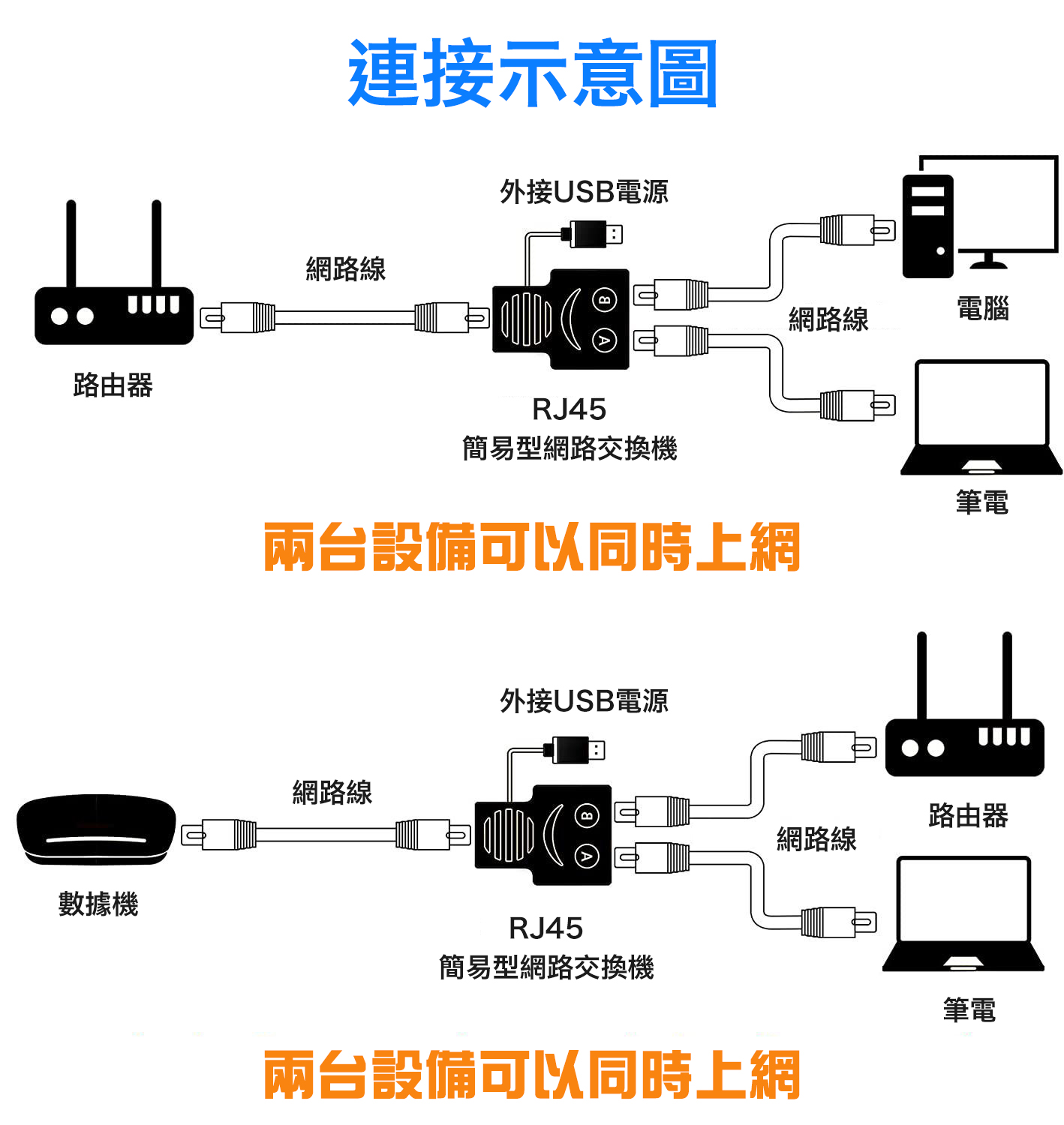 Easy Control King RJ45 1x2 3Port Simple Network Switch One Point Two ...