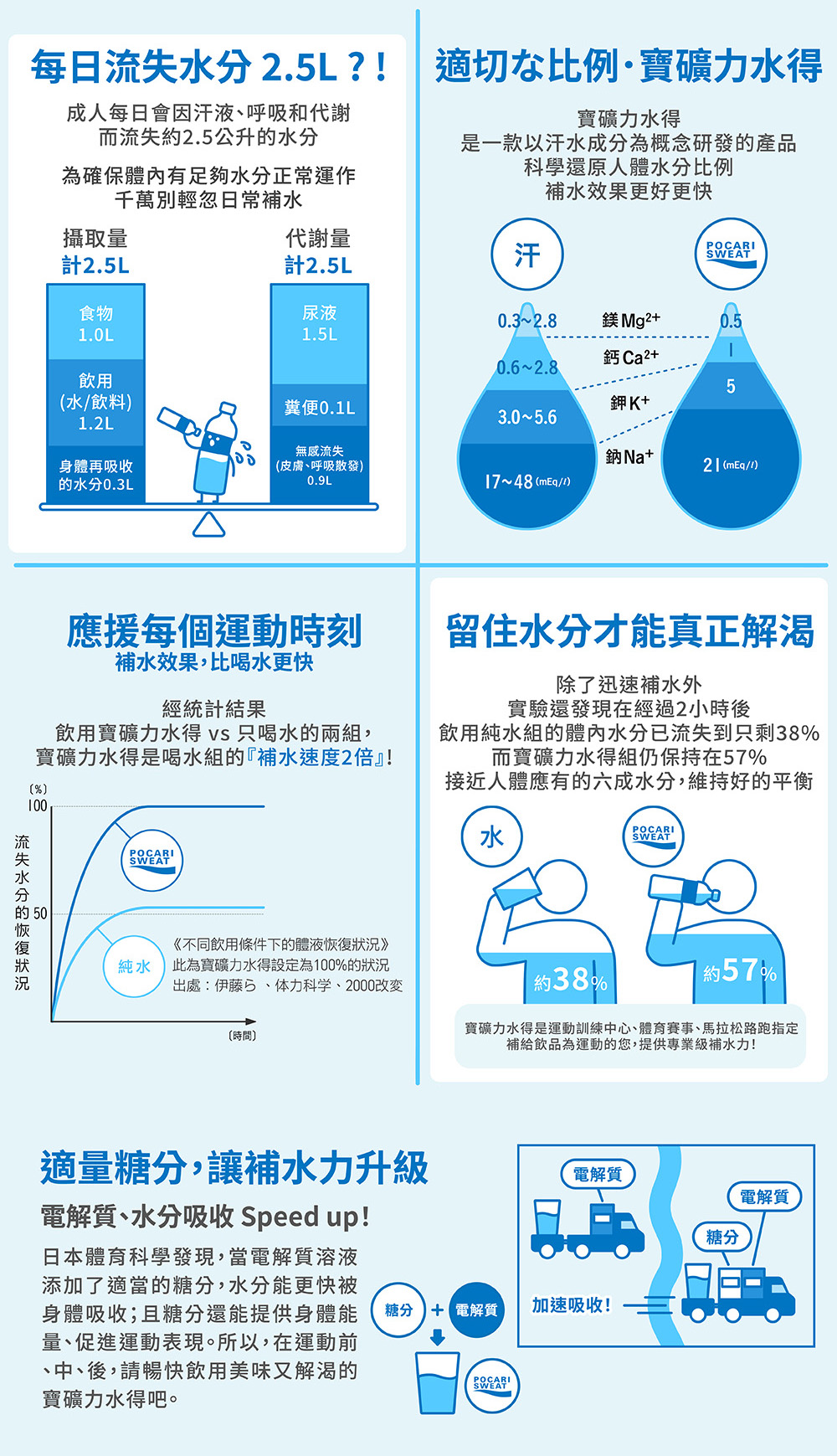 [Japan POCARI] POCARI Water Powder Sports Drink Electrolyte Brewing 13g ...