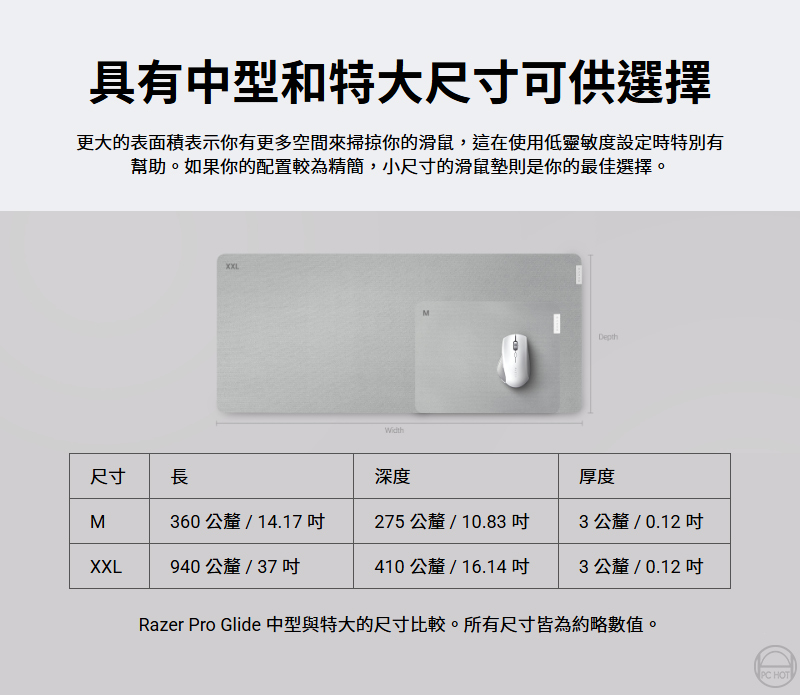 Razer Pro Glide Gaming Mouse Pad White/Anti-Slip Rubber Bottom/Pixel ...