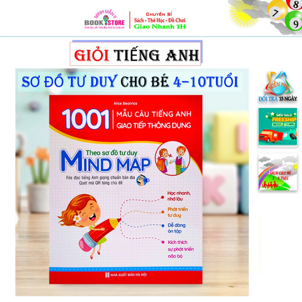 GOOD ENGLISH Mind Map for Children 4–10 Years Old - 1001 MindMap ...