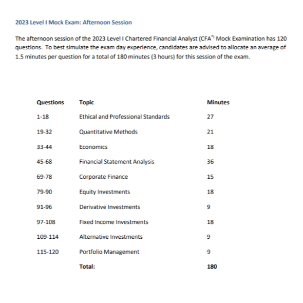 2024 CFA Level 1 Official Past Mock Exam Papers (2012-2024) & Fintree ...