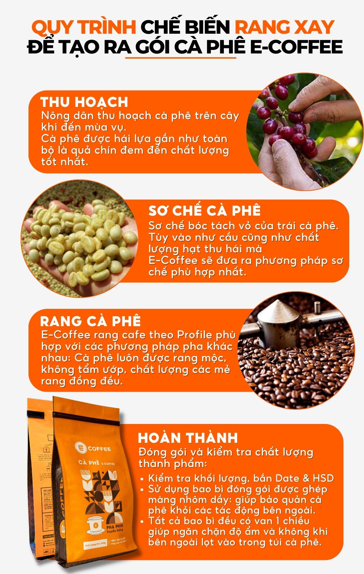 Traditional E-Coffee filter Coffee roasted with Chocolate flavor and ...