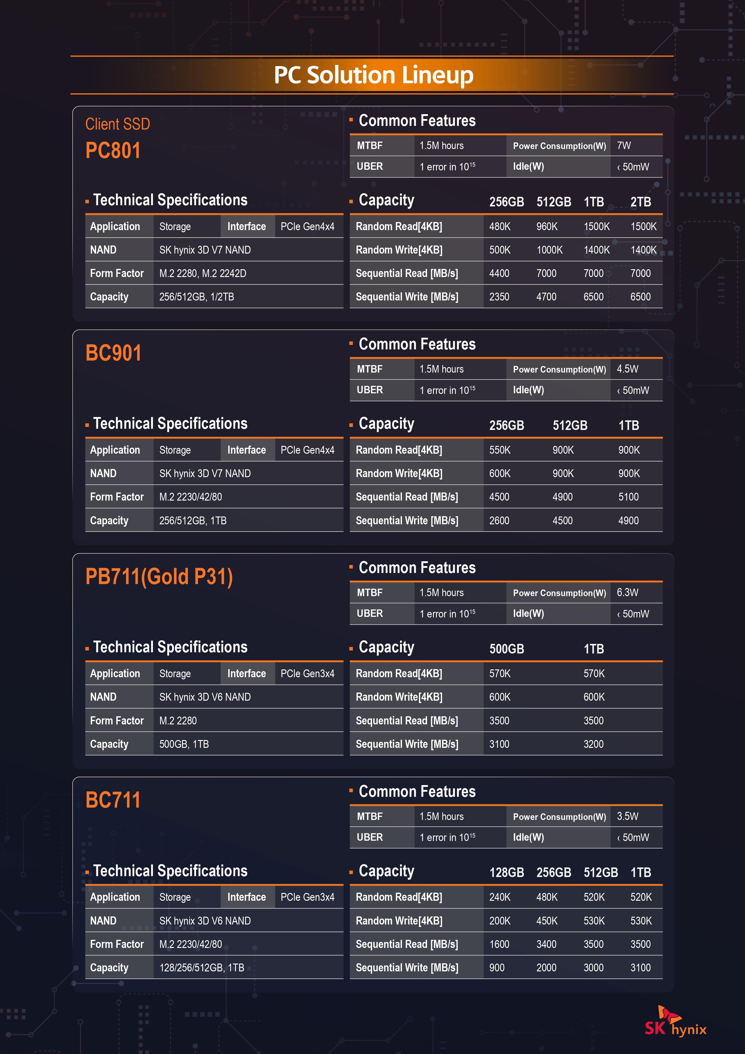 Hynix BC901 512GB / 1TB / 2TB M2 2280 PCIe Gen 4 SSD - (USD) | Shopee ...