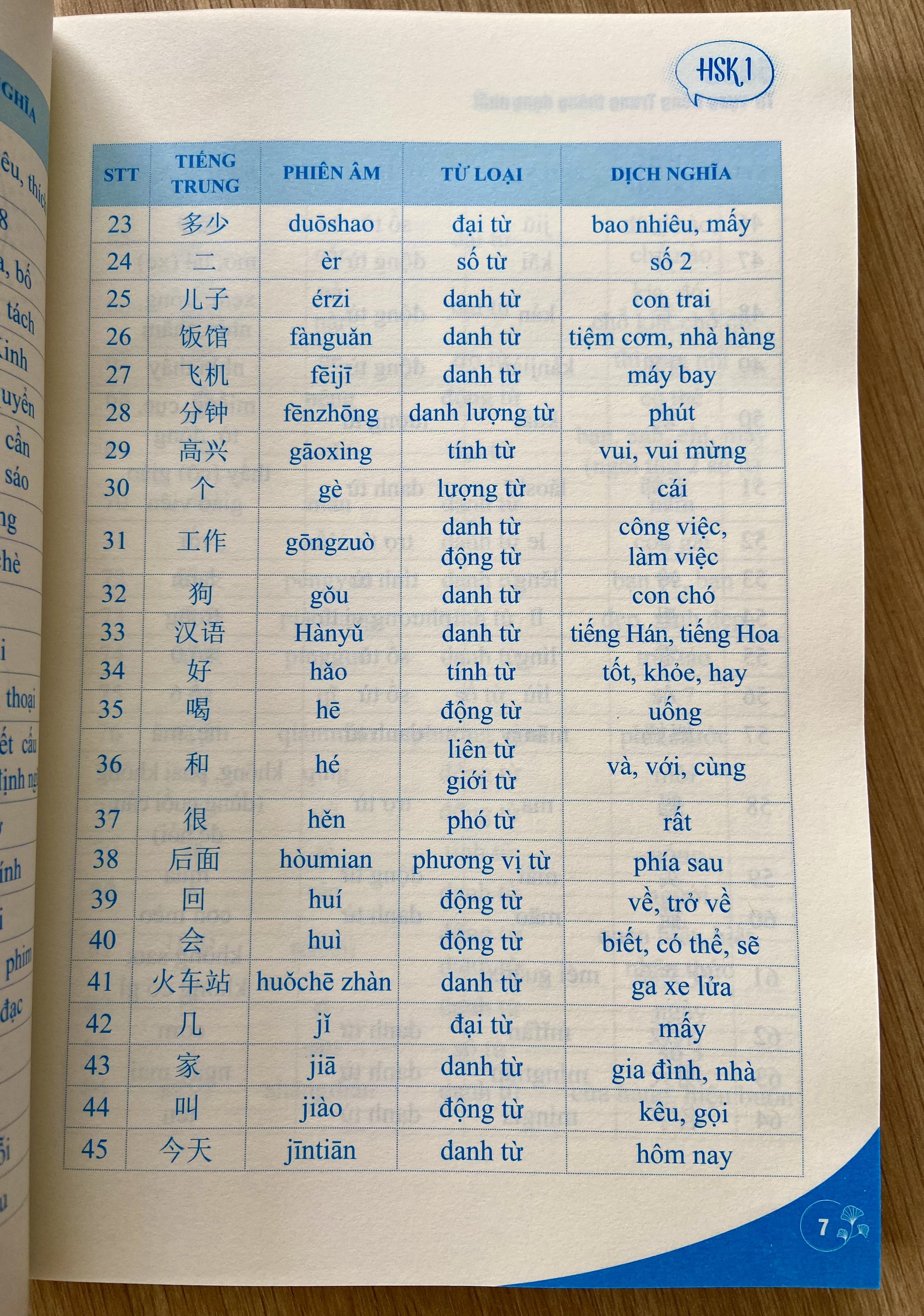 Book - 5000 most common Chinese vocabulary according to the vocabulary ...