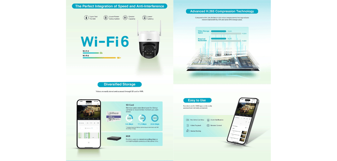 [COMBO-5M] Dahua P5AE 4G Camera + 64Gb Card + HKT, Picoo A2 Using 4G ...