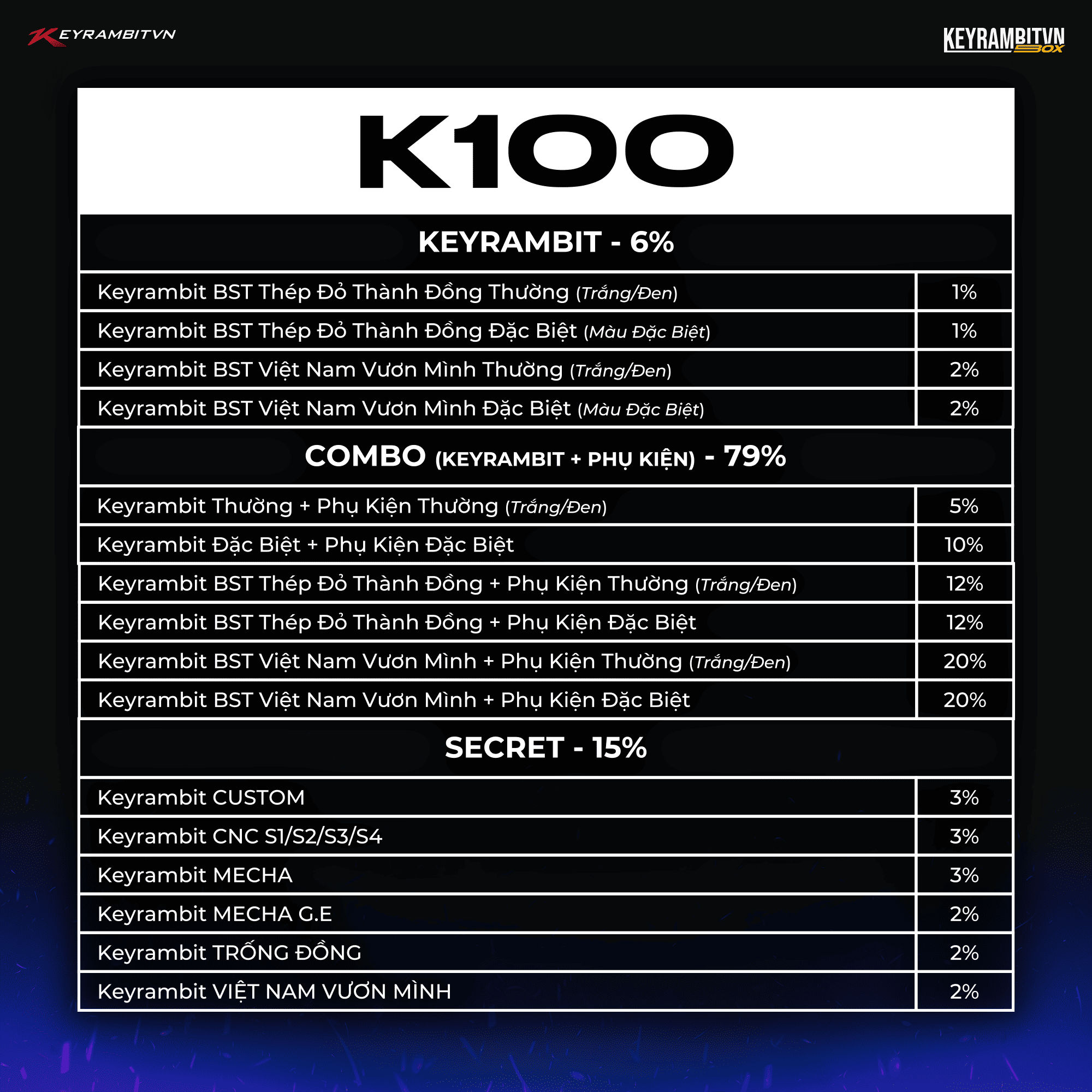 [SPECIAL BOX] Keyrambitvn BOX – Keyrambit Collection SPECIAL Edition ...
