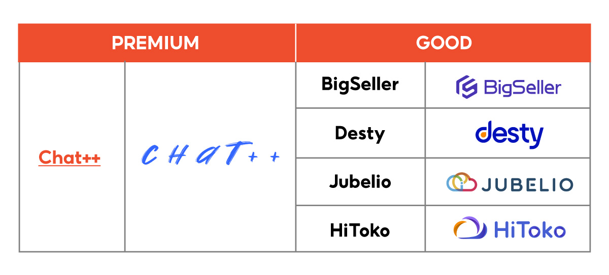 Shopee Service Partner Program | Pusat Edukasi Penjual Shopee Indonesia