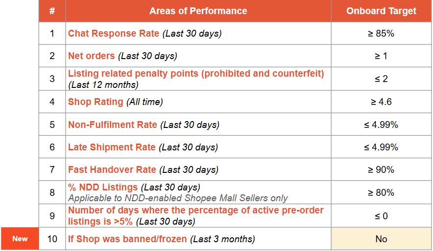 Shopee Mall’s Policy | Shopee SG Seller Education Hub