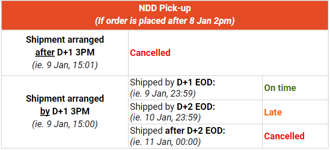 Understanding shipping deadline | Shopee SG Seller Education Hub
