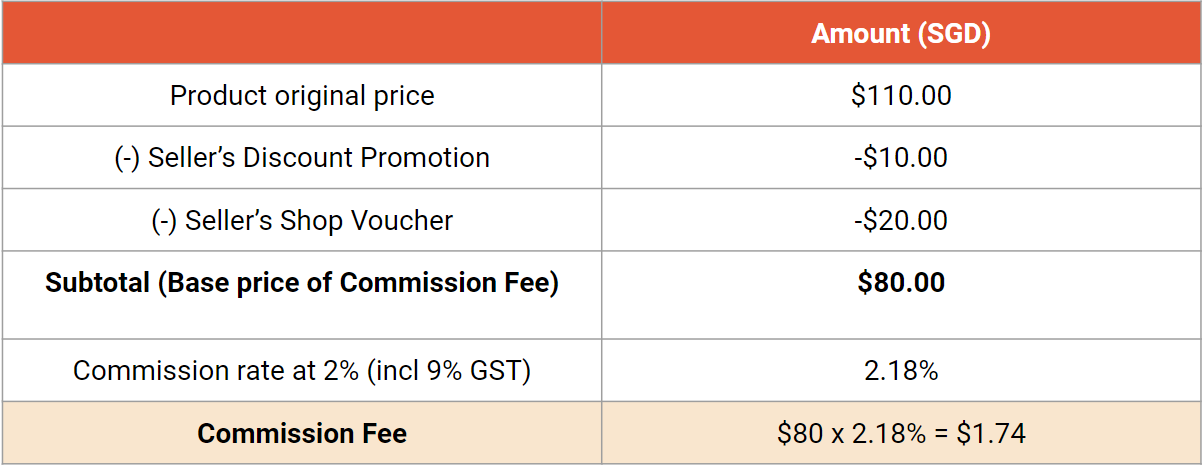 Seller fees | SG Seller Education [Shopee]