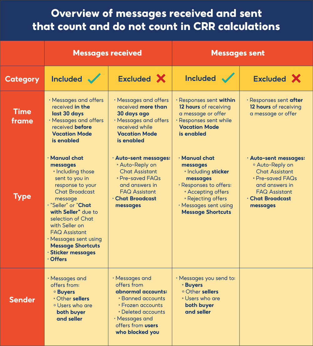 Understanding Chat Response | SG Seller Education [Shopee]