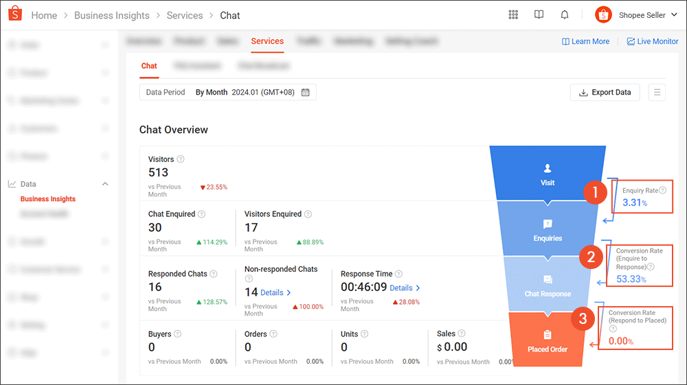 Your chat performance | SG Seller Education [Shopee]