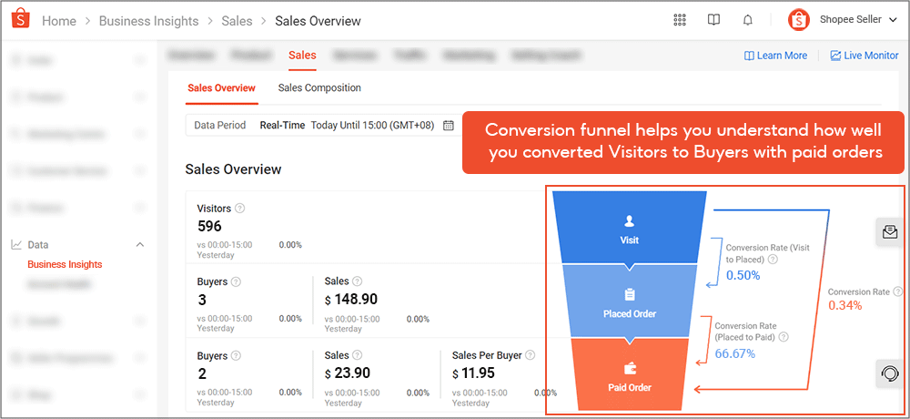 Enhancing sales strategies | Shopee SG Seller Education Hub