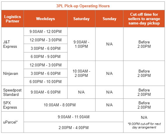 FAQs on pickup process | SG Seller Education [Shopee]