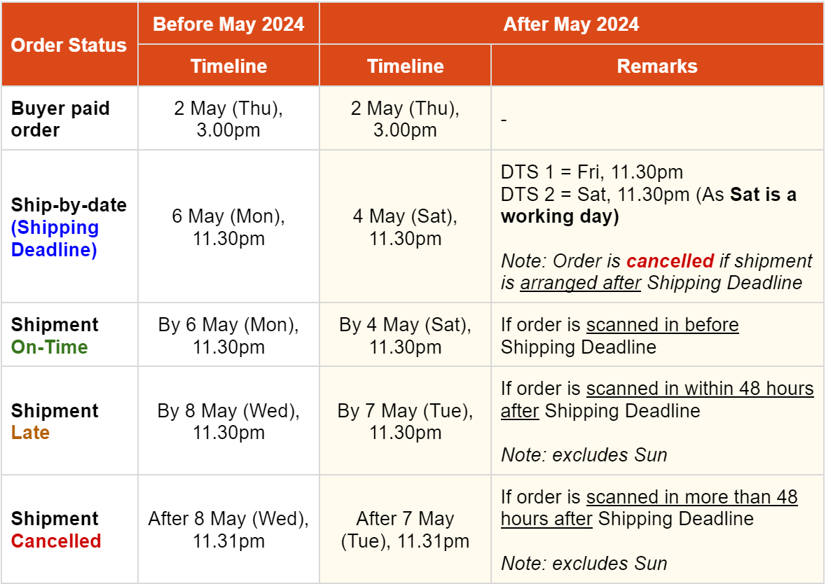 Saturday as a regular operating day | SG Seller Education [Shopee]