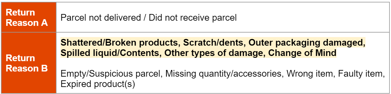 Who will bear the forward and return shipping fee for returned/refunded ...