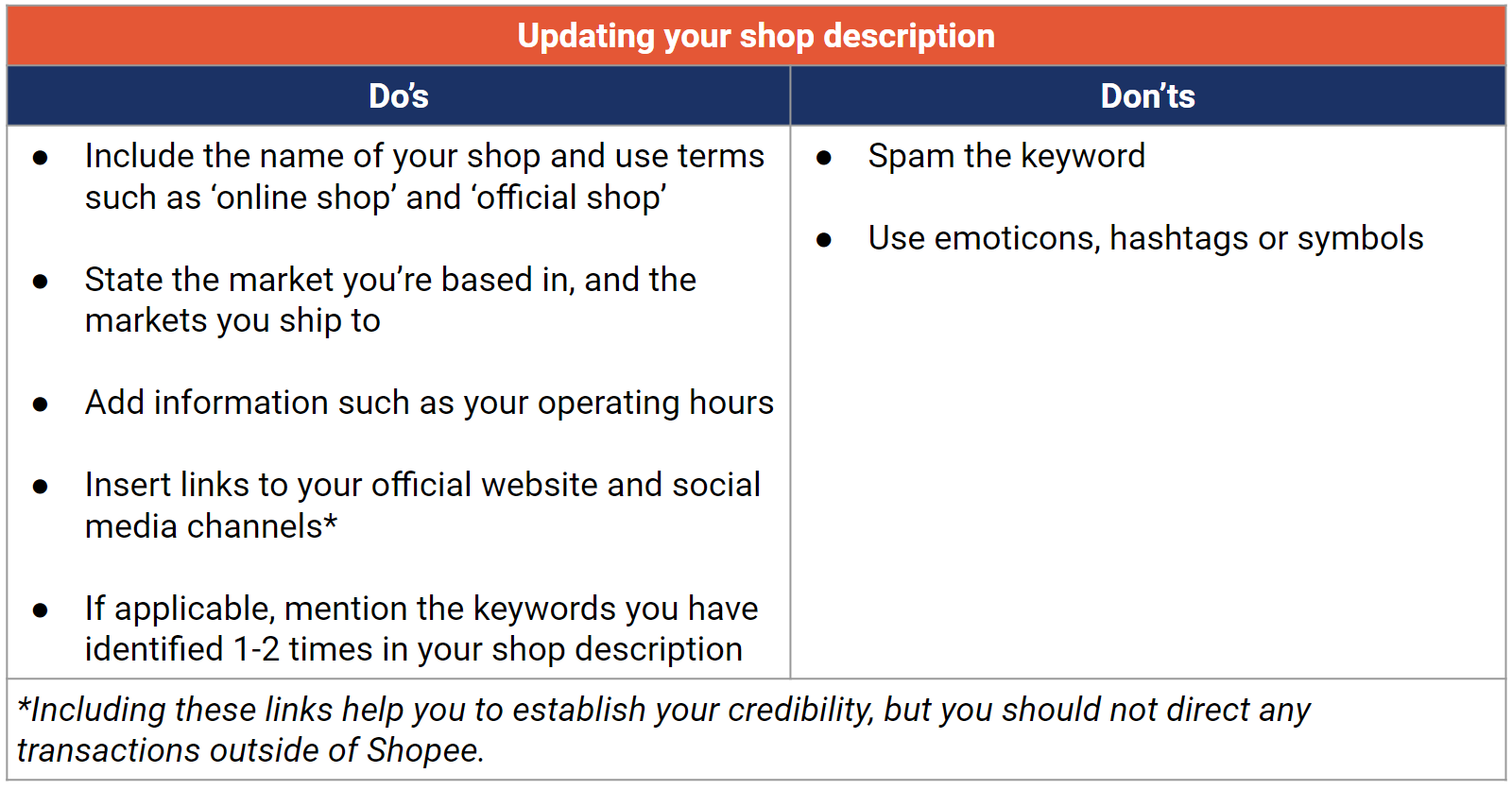 Improve SEO of your shop | SG Seller Education [Shopee]