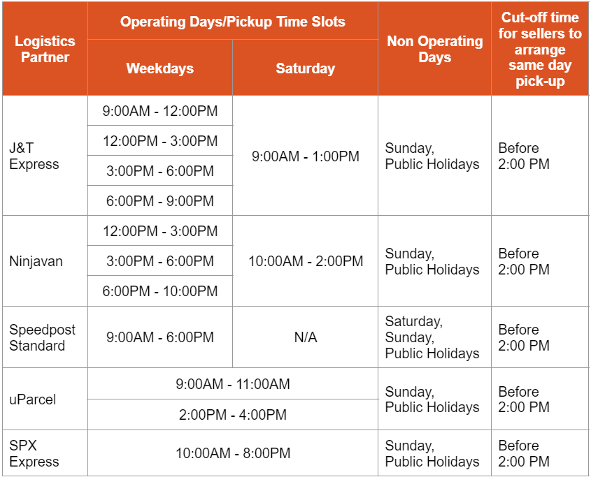 Shopee Supported Logistics | SG Seller Education [Shopee]